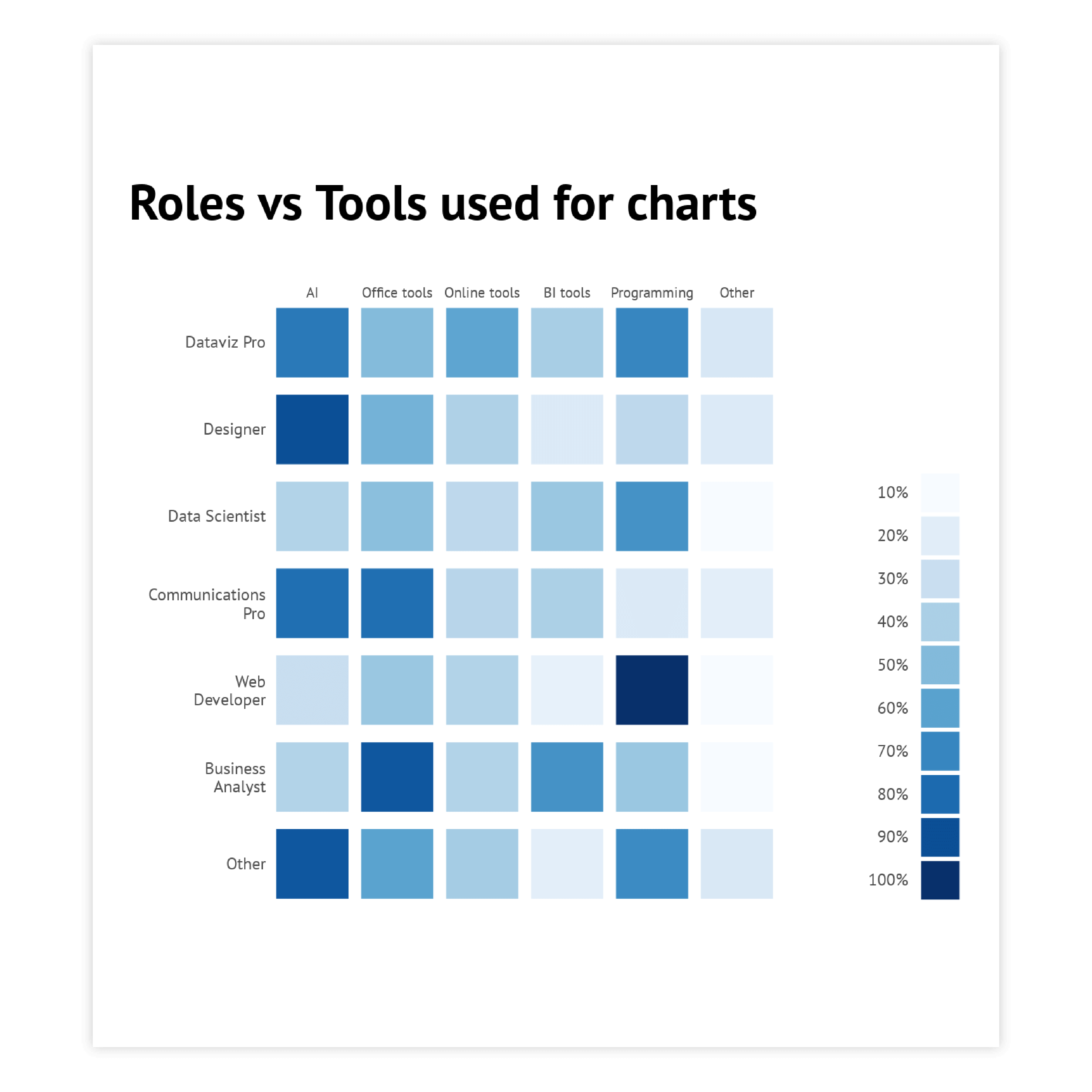 Heatmap | Resources - Chart Library | Datylon